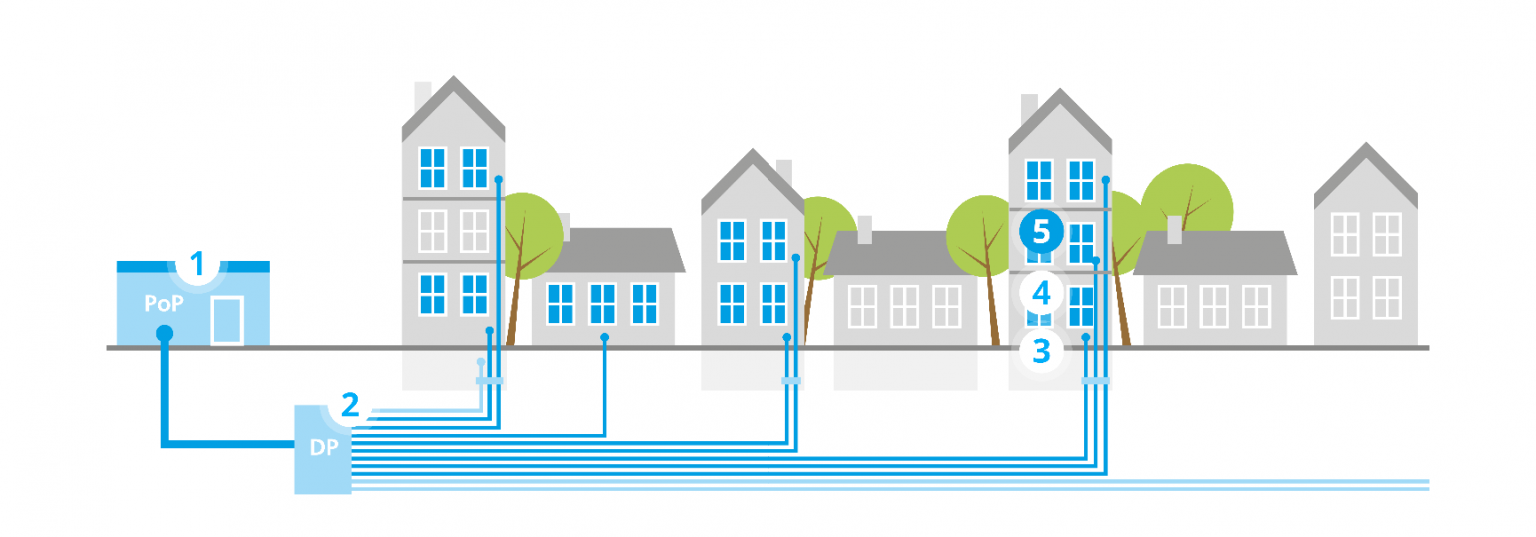 Οπτικές Ίνες - GeoByte Networks - Οπτικές Ίνες - Φυσικό αέριο